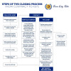 Steps of the Closing Process from Contract to Keys | Twin City Title
